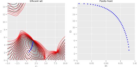 Figure 11 From Stochastic And Deterministic Algorithms For Continuous
