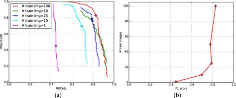 Pdf Deepfruits A Fruit Detection System Using Deep Neural Networks Semantic Scholar