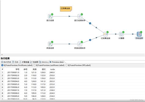 kettle第五章 高级转换 multiway merge join csdn博客