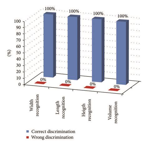 Results Of Task 4 In All The Subtasks Users Were Able To Differentiate Download Scientific