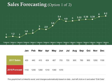 Sales Forecasting Option 1 Of 2 Ppt Professional Introduction