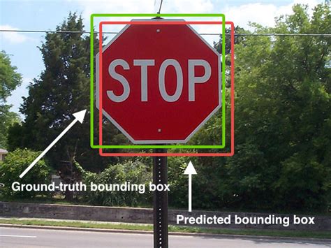 Understanding Classification Classification With Localization And