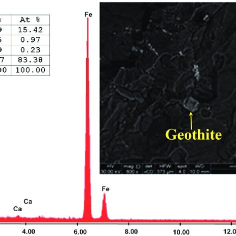 Sem Edx Spectra Bse Images And Microanalyses Of Agardite Download