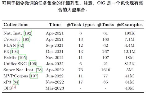 A Survey Of Large Lanuage Modelsa Survey Of Large Language Models Csdn博客