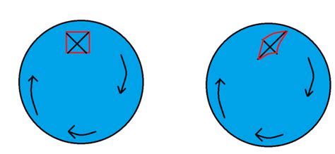 How To Find The Eigen Vectors When I Have Three Similar Eigen Values Quora