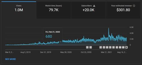 Gavin Crump On Linkedin Bim Aec Revit Dynamobim Bimguru