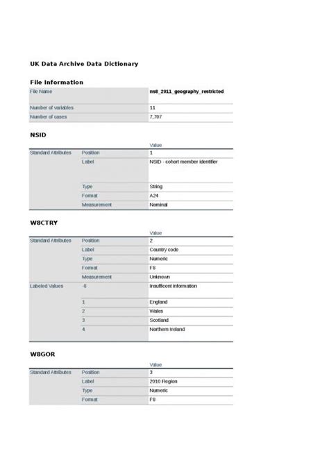 8190 Codebook Standar Format