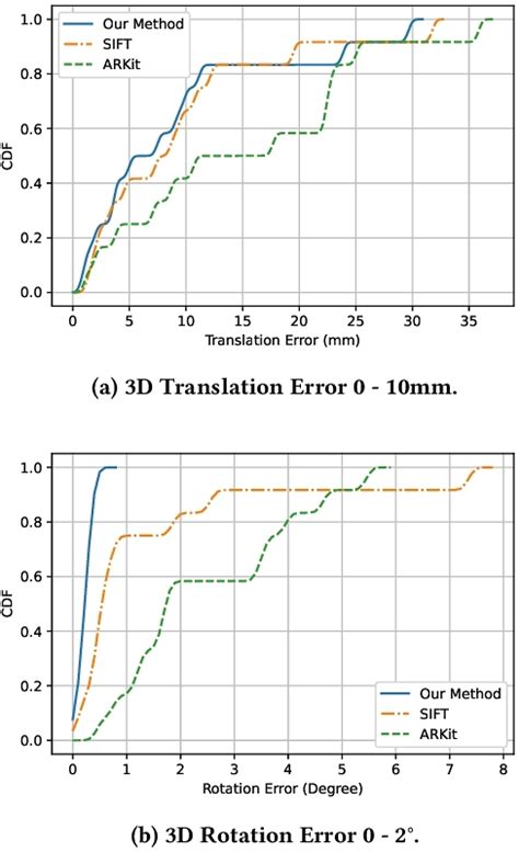 Improving Learning Based Camera Pose Estimation For Image Based Augmented Reality Applications