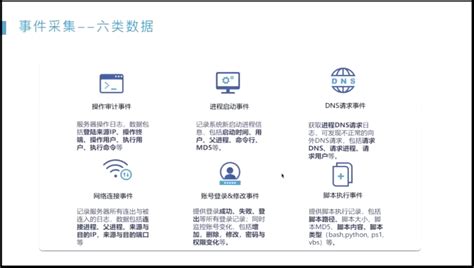 工业落地 青藤云安全 安全狩猎 PowerLZY s Blog