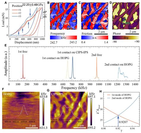 Microstructures Journal On Linkedin Ferroelectric Nanoindentation