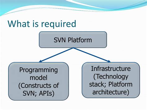Ppt Svn Platform Engineering Powerpoint Presentation Free Download Id3378825