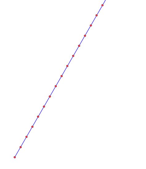 incorrect result while adding points along geometry in qgis