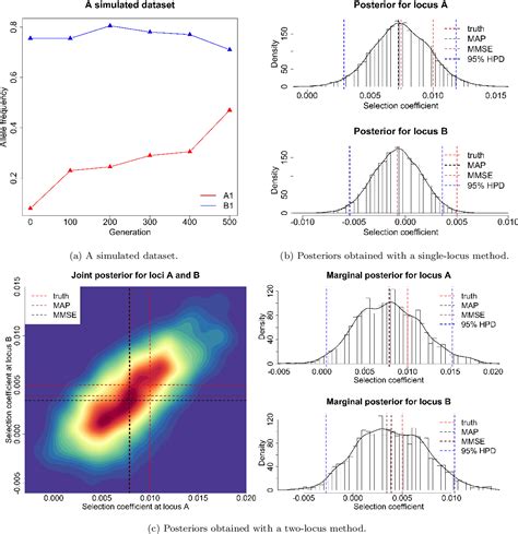 Figure 1 From An Mcmc Based Method For Bayesian Inference Of Natural