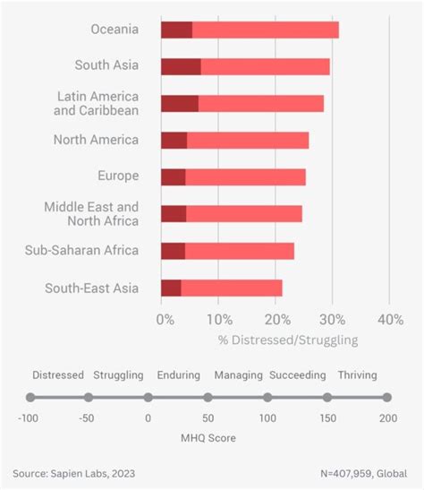 Sapien Labs Neuroscience Human Brain Diversity