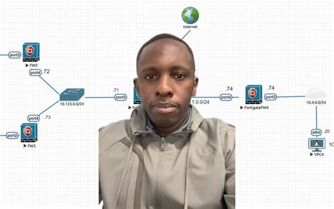 José Soares On Linkedin Cybersecurity Fortigate Networksecurity