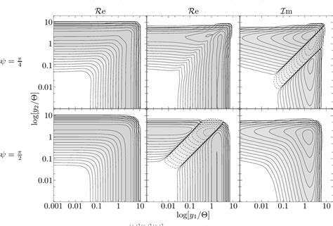 Figure 1 From The Three Point Correlation Function Of Cosmic Shear Ii Relation To The
