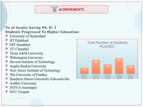 Cse Department Presentationhajsahwh Pptx
