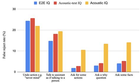 220813322 Streaming Intended Query Detection Using E2e Modeling For Continued Conversation