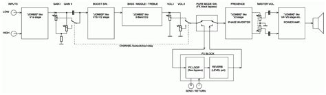 Best Effect Loop Circuitry For Tube
