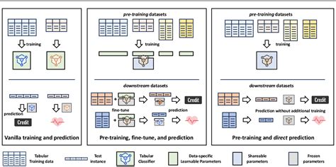 Figure 1 From Rethinking Pre Training In Tabular Data A Neighborhood Embedding Perspective