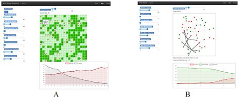 GIS And Agent Based Modeling Utilizing Python For Agent Based Modeling The Mesa Framework