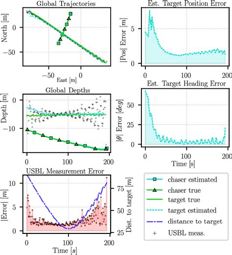 Figure 8 From Simultaneous Trajectory Estimation And Mapping For