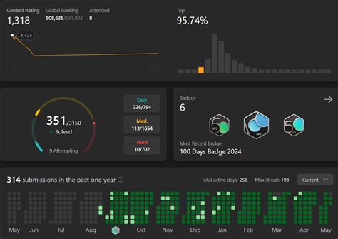 Saranya Polamraju On Linkedin 365daychallenge Leetcode Dailycoding Dsa Codingchallenge