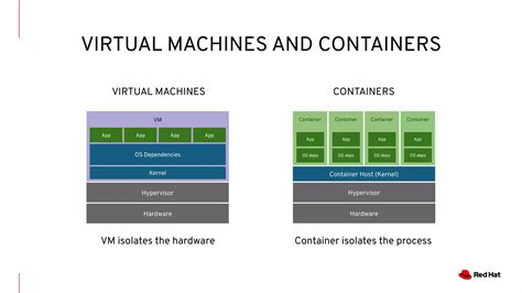 Kubernetes 101 An Introduction To Containers Kubernetes And Openshift Pdf