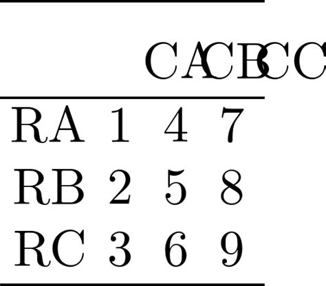 Rotating Latex Code Of A Table With Rotated Columns With Sideways