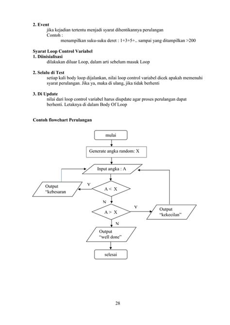 Diktat Kuliah Algoritma Dan Pemograman Pdf