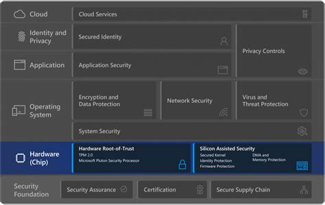 Windows 11 Security Book Powerful Security From Chip To Cloud