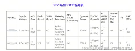 Soc与mcu详细介绍，深入浅出易懂mcusoc Csdn博客