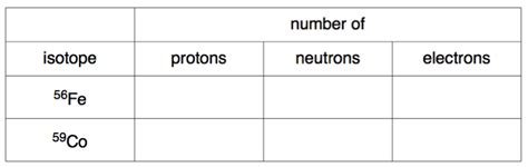 Atomic Structure The Changing Models Of Atom