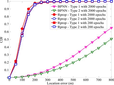 Sensors Special Issue Adaptive Sensing