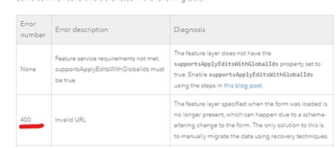 Error When Sending Survey From The Outbox Esri Community