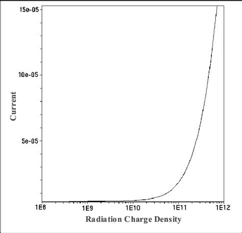 Figure 1 From Enclosed Layout Transistor With Active Region Cutout Semantic Scholar
