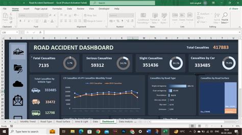 Launching The Road Accident Analysis Project Kirti Singhal Posted On The Topic Linkedin