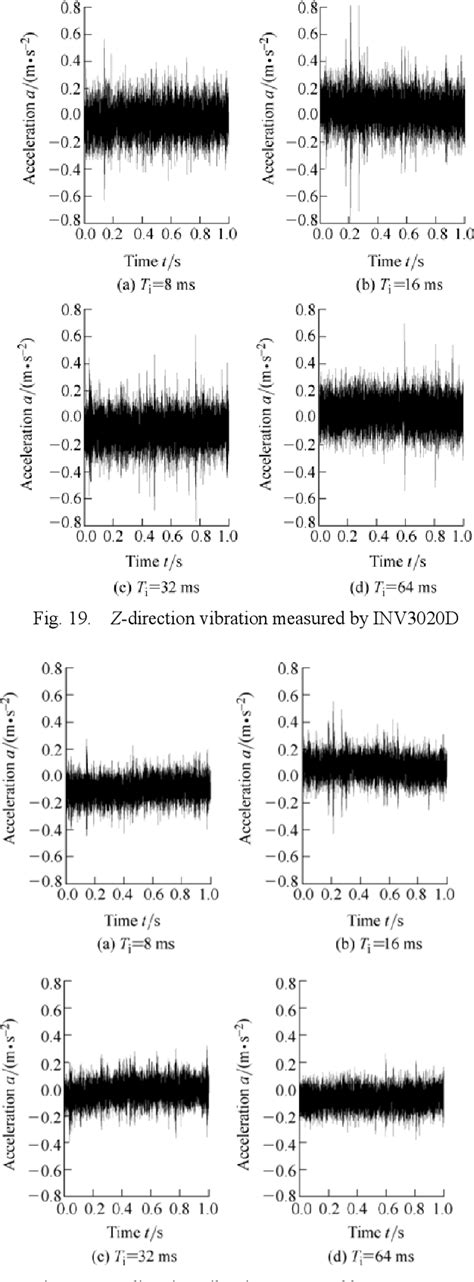 Figure 1 From Adaptive Pi Control Strategy For Flat Permanent Magnet Linear Synchronous Motor