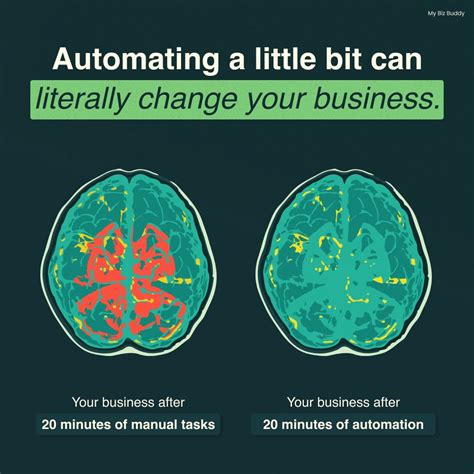Mohd Shariq On Linkedin Businessautomation Productivity Efficiency Automation Remotework