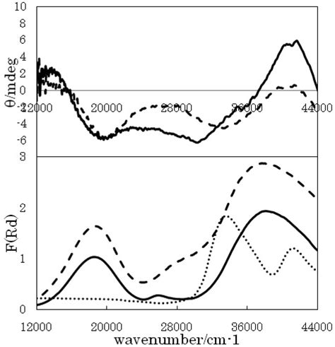 Polymers Special Issue Coordination Polymers