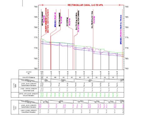 Do Technical Drawing In Autodesk Revit And Autodesk Autocad By