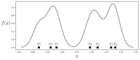 Kernel Density Estimation Explained Step By Step Towards Data Science