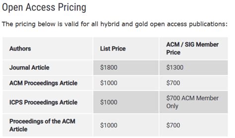Acm Computing Surveys怎么样
