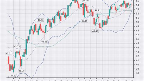 How Do You Synchronize Mt4 Multi Chart The Indicator Synchronizes