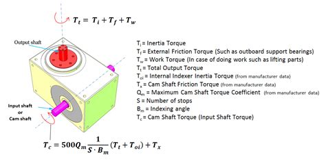 Example Of Rotary Indexer Sizing Calculation For Table Plate Drive Application Ezy Mechanic