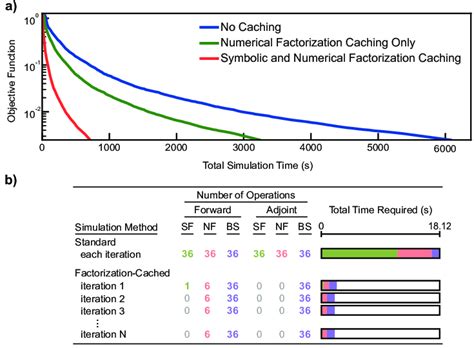 A Objective Function Throughout The Optimization Of A Mode