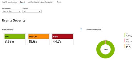 Protecting Sap Applications With The New Azure Sentinel Sap Threat