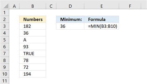 How To Use The Min Function