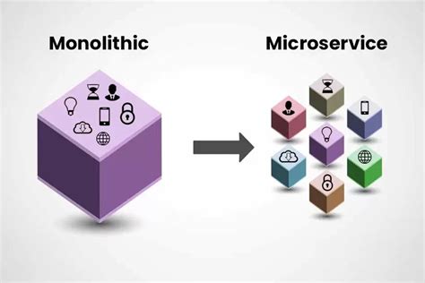 Monoliths No More Five Design Patterns For Microservices Journey By Amber Aggarwal Medium