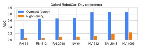 The Two Diversified Real World Benchmark Datasets Used In Our